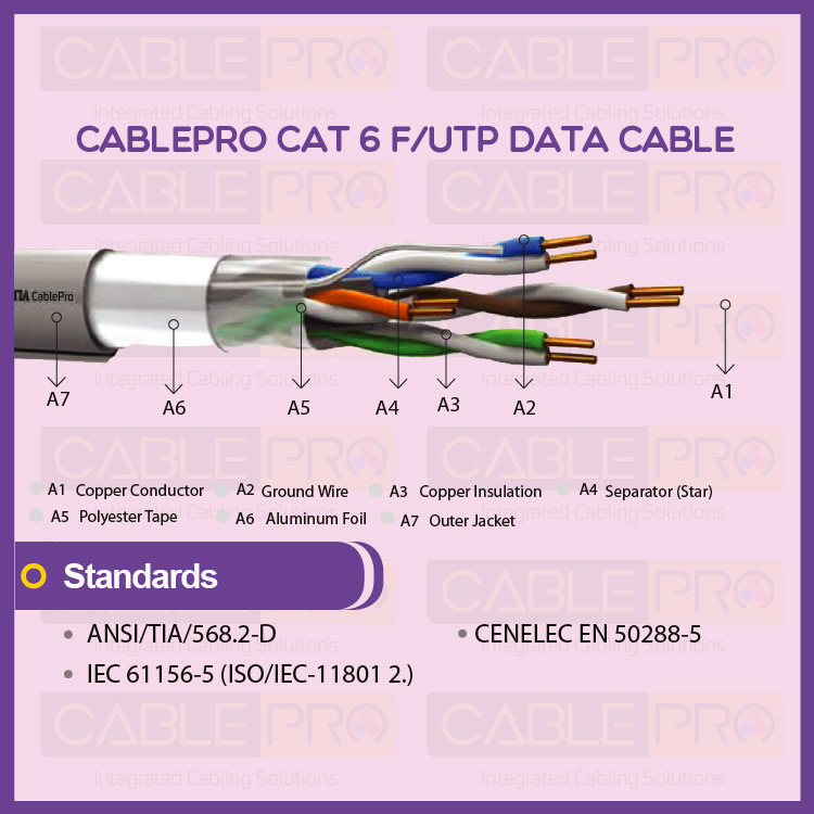 CABLEPRO CAT6 F-UTP DATA CABLE - CablePro Kenya