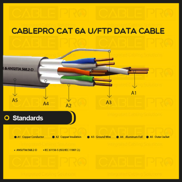 CABLEPRO CAT 6A U-FTP DATA CABLE - CablePro Kenya