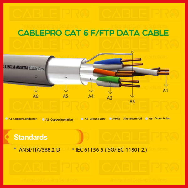 CABLEPRO CAT 6F-FTP DATA CABLE - CablePro Kenya