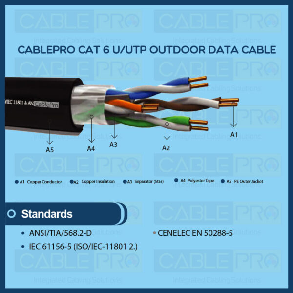 CablePro Kenya - All Cables